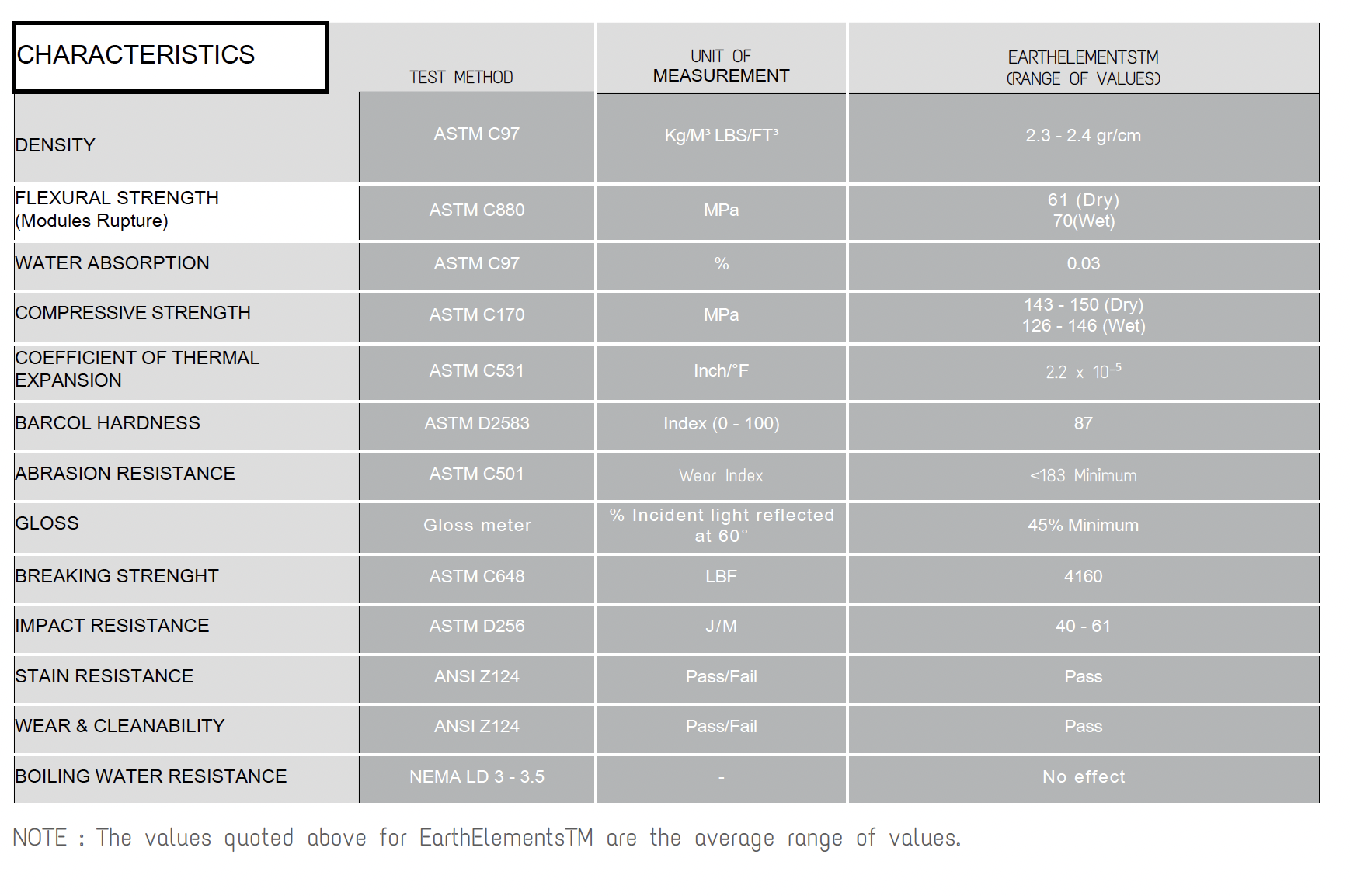 Technical Sheets - Elevated Surfaces